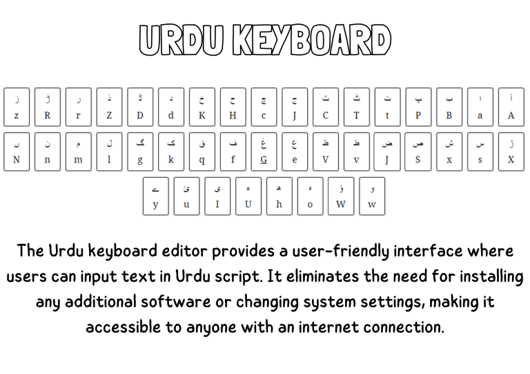 Urdu Keyboard (اردو کی بورڈ) Editor Online | Type In Urdu